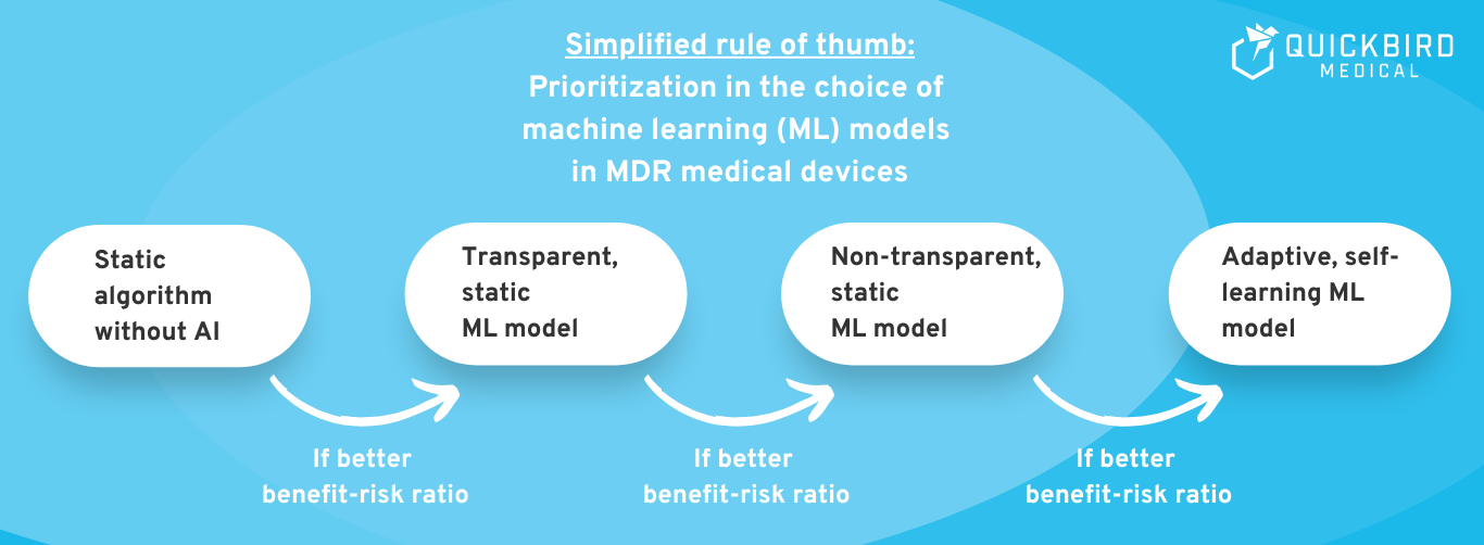 Artificial intelligence (AI) in medical devices - MDR guidelines