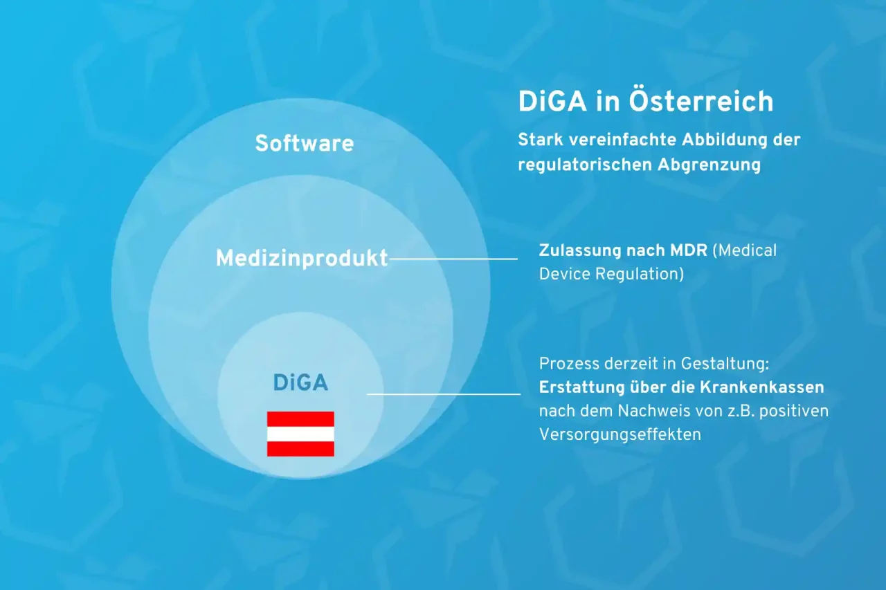 DiGA in Österreich: Zulassung digitaler Gesundheitsanwendungen