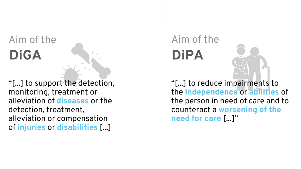 Digital Care Apps in Germany – a DiPA Guide