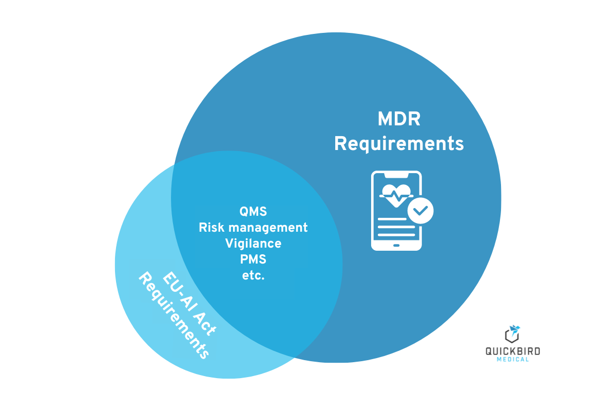 AI Act: Guidelines for medical device manufacturers according to MDR (2025)