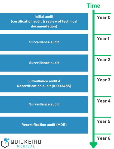 The Differences between MDR Risk Class I & IIa for SaMD